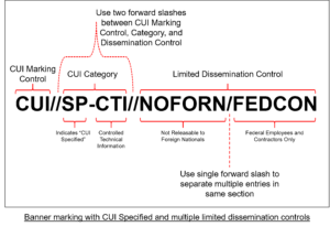 How to Mark Controlled Unclassified Information (CUI)