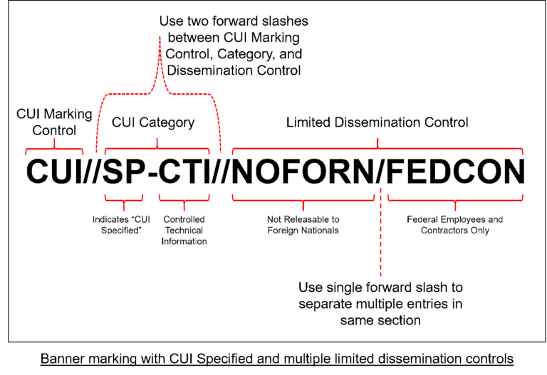 How to Mark Controlled Unclassified Information (CUI)