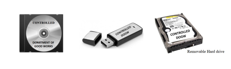 How to Mark Controlled Unclassified Information (CUI)