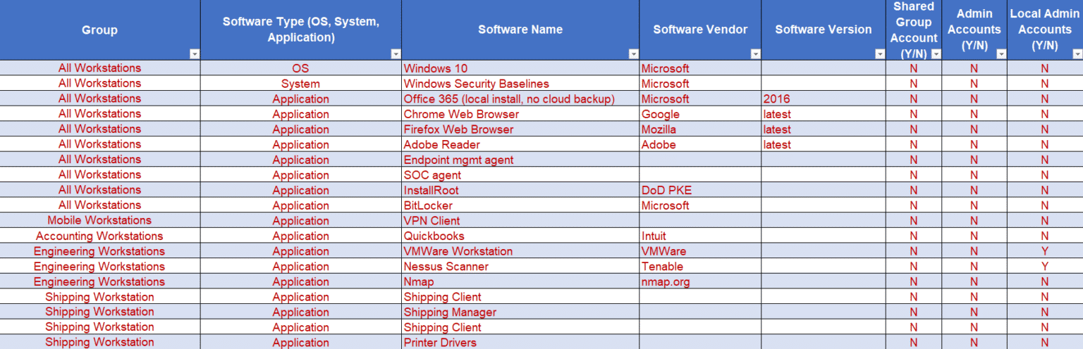 Know Your Assets: The first step in building a cybersecurity program