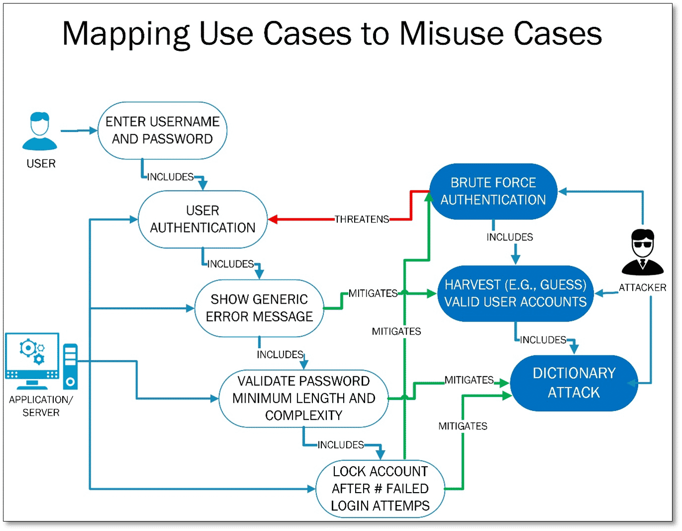 Cybersecurity Threat Modeling for Small Business