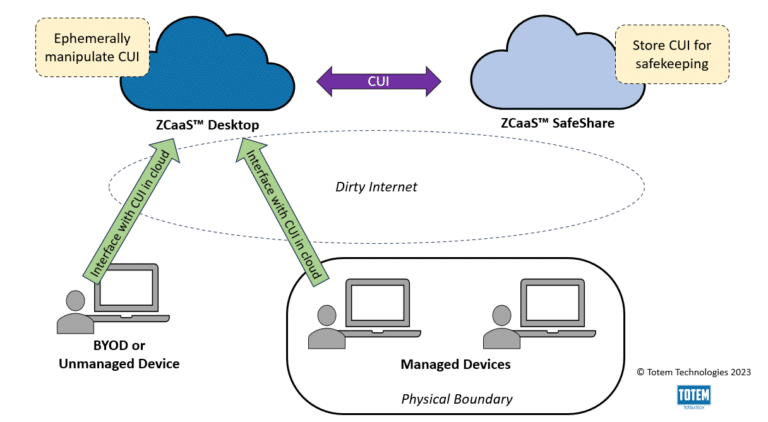 What the heck are replay-resistant authentication mechanisms? - CMMC