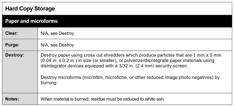 CUI Sanitization and Destruction Requirements for CMMC