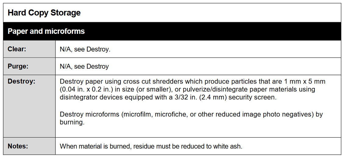 CUI Sanitization and Destruction Requirements for CMMC CUI Sanitization and Destruction Requirements for CMMC
