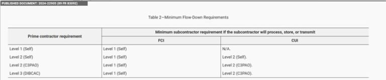 CMMC framework overview