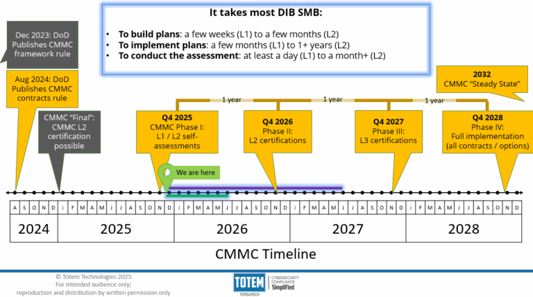 CMMC Timeline - When to Expect CMMC to be Finalized